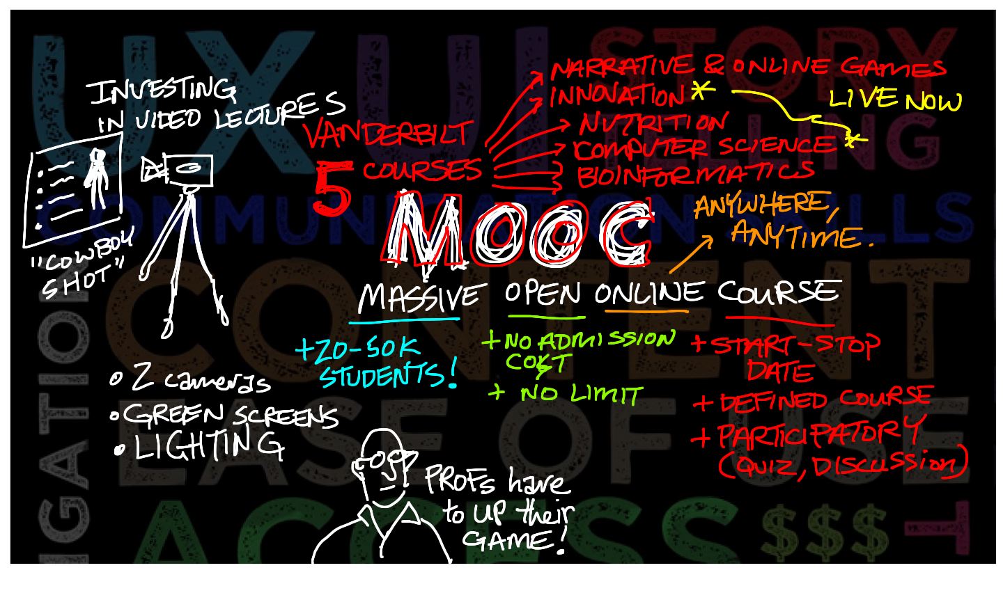 Où trouver les meilleurs MOOC ? - Sydologie