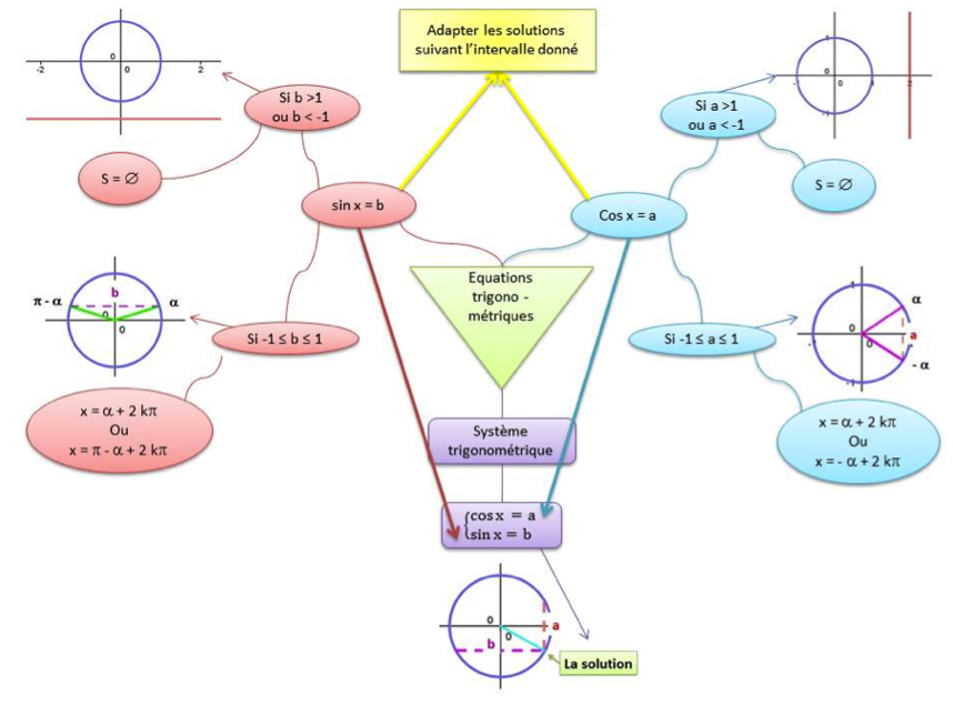 Math’en Vidéo : une plateforme pour apprendre les mathématiques - Sydologie