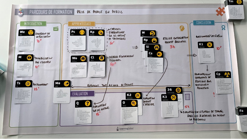 LEARNING BATTLE CARDS : pourquoi faire simple quand on peut faire ...