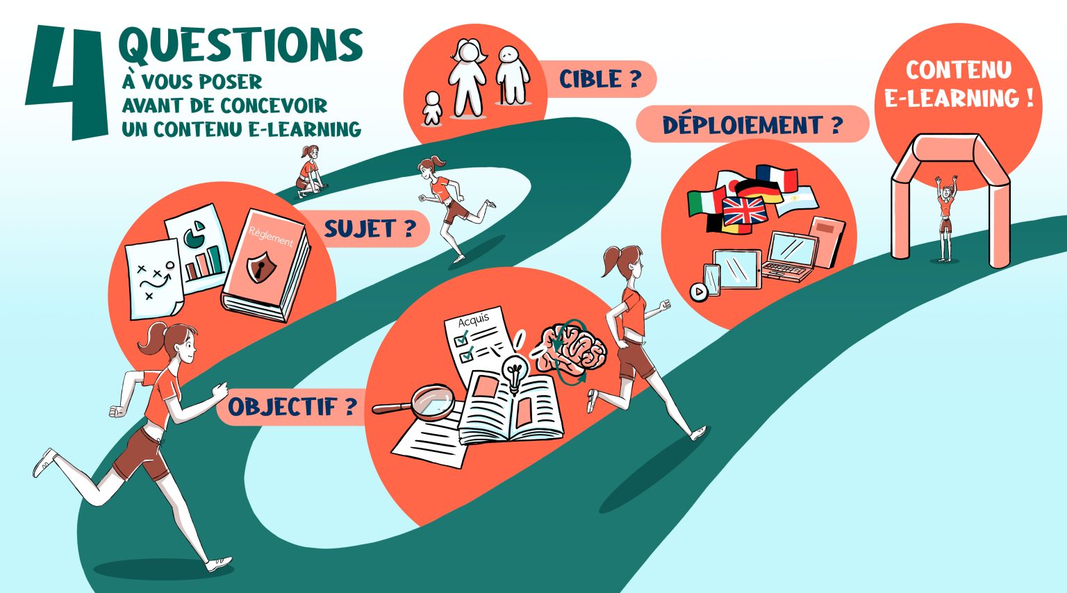 4 questions à vous poser avant de concevoir un contenu e-learning ...
