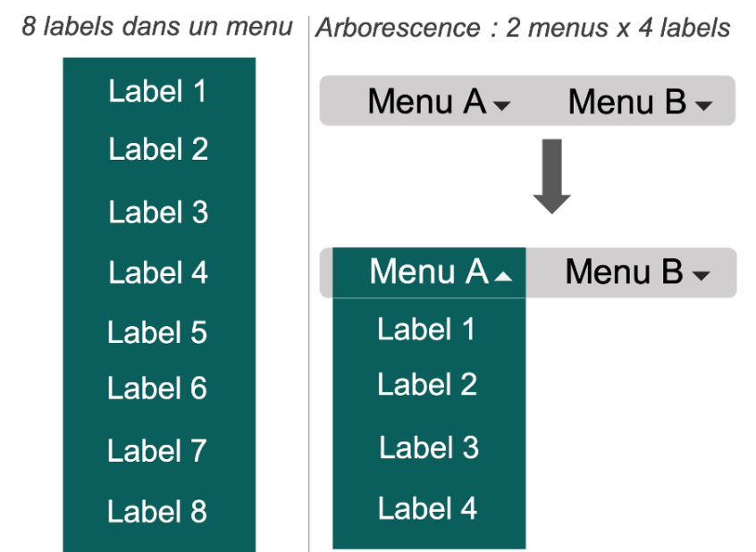 UX et apprentissage - Episode 2 : La loi de Hick - Sydologie